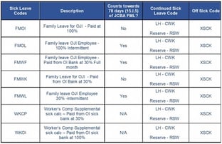 New Codes for Rolling Occupational Sick and Workman's Compensation